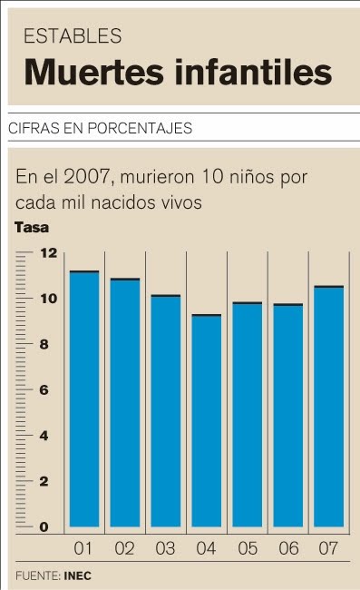 Mortalidad Infantil Enfermedades Respiratorias Y Malformaciones